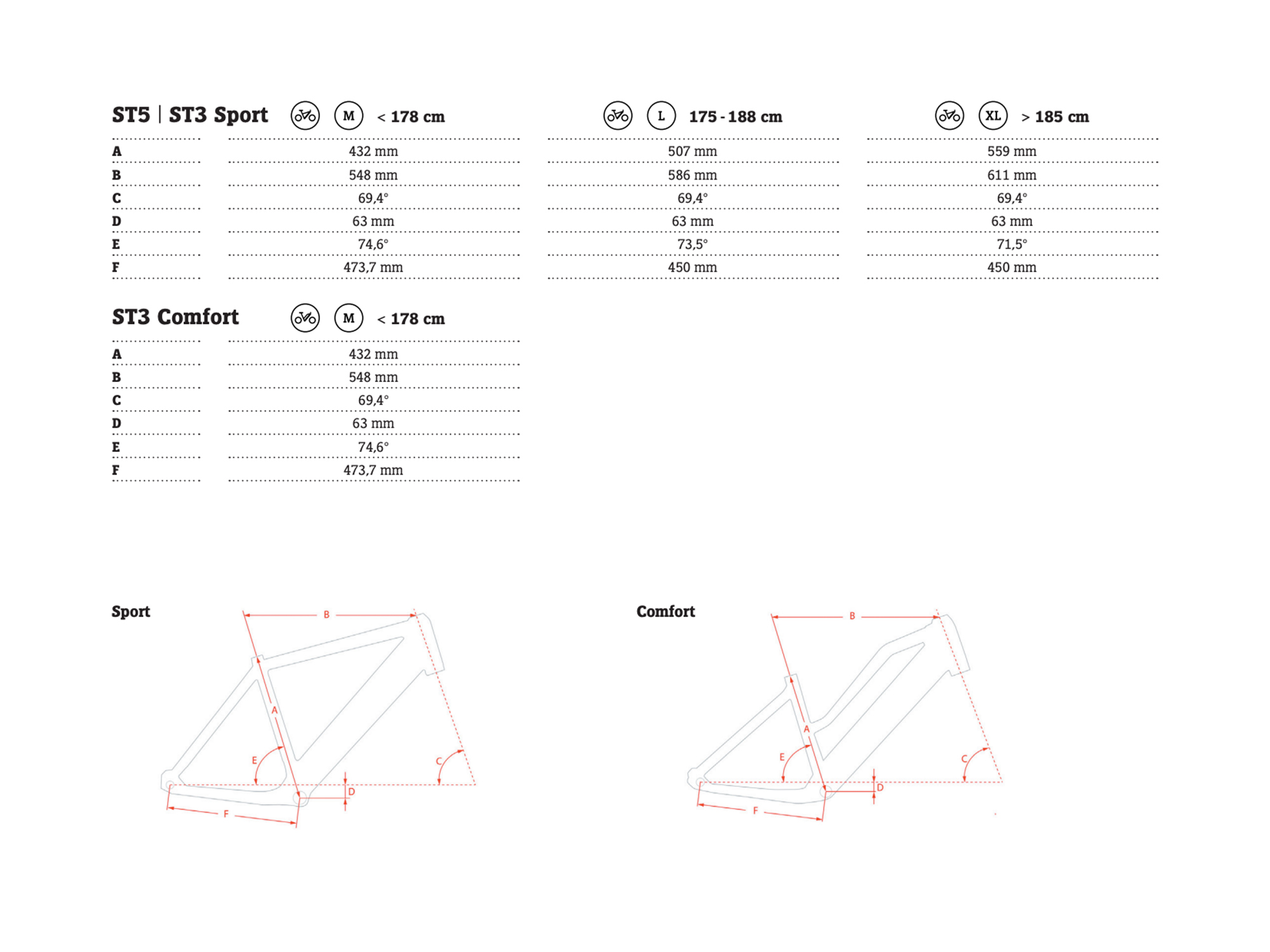 2023 Stromer ST3 Pinion LE Review